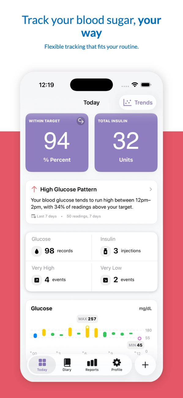 Diabetes App - Glu Sight | Rare Deals, Black Friday, Cyber Monday ...